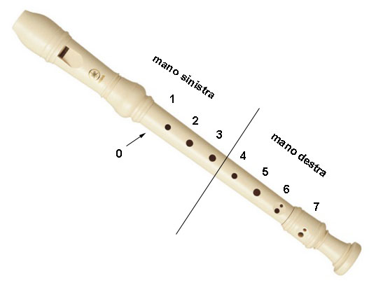 Metodo breve per flauto dolce – Lucio Imbriglio